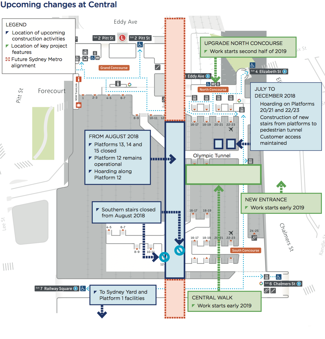Major construction to start at Central in August – Transport NSW Blog